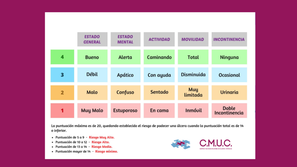 Exudado de las heridas - Revista Úlceras.Info