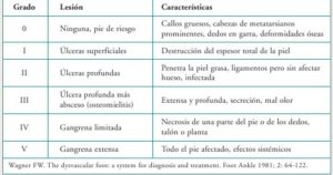 Escalas de valoración - Revista Úlceras.Info